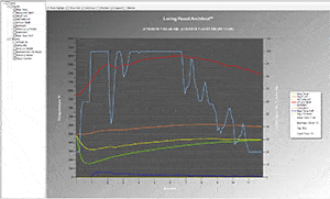 Loring launches Roast Architect - Global Coffee Report