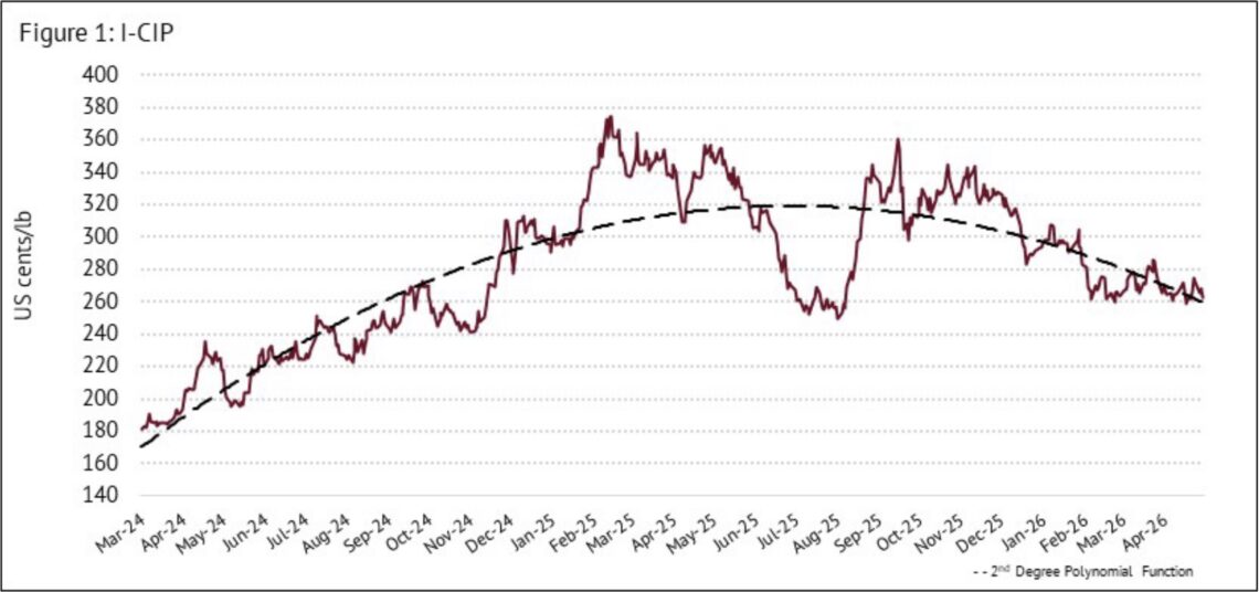 ICO April report highlights indicator price decrease - Global Coffee Report