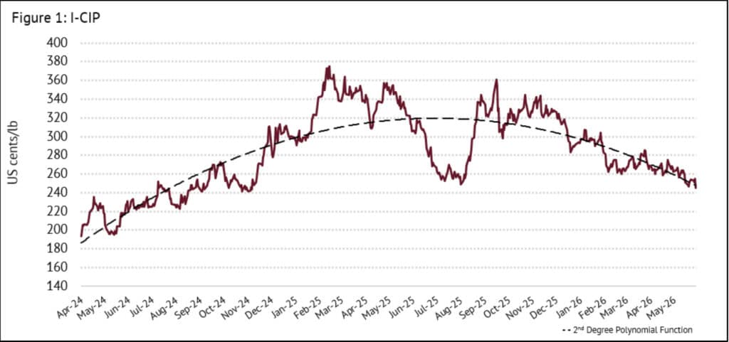 Brazil harvest projections drop global coffee prices - Global Coffee Report